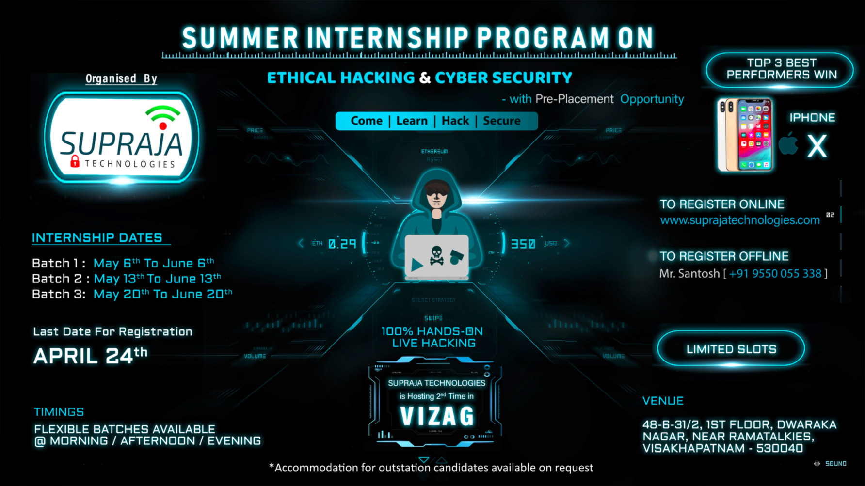 Supraja Technologies